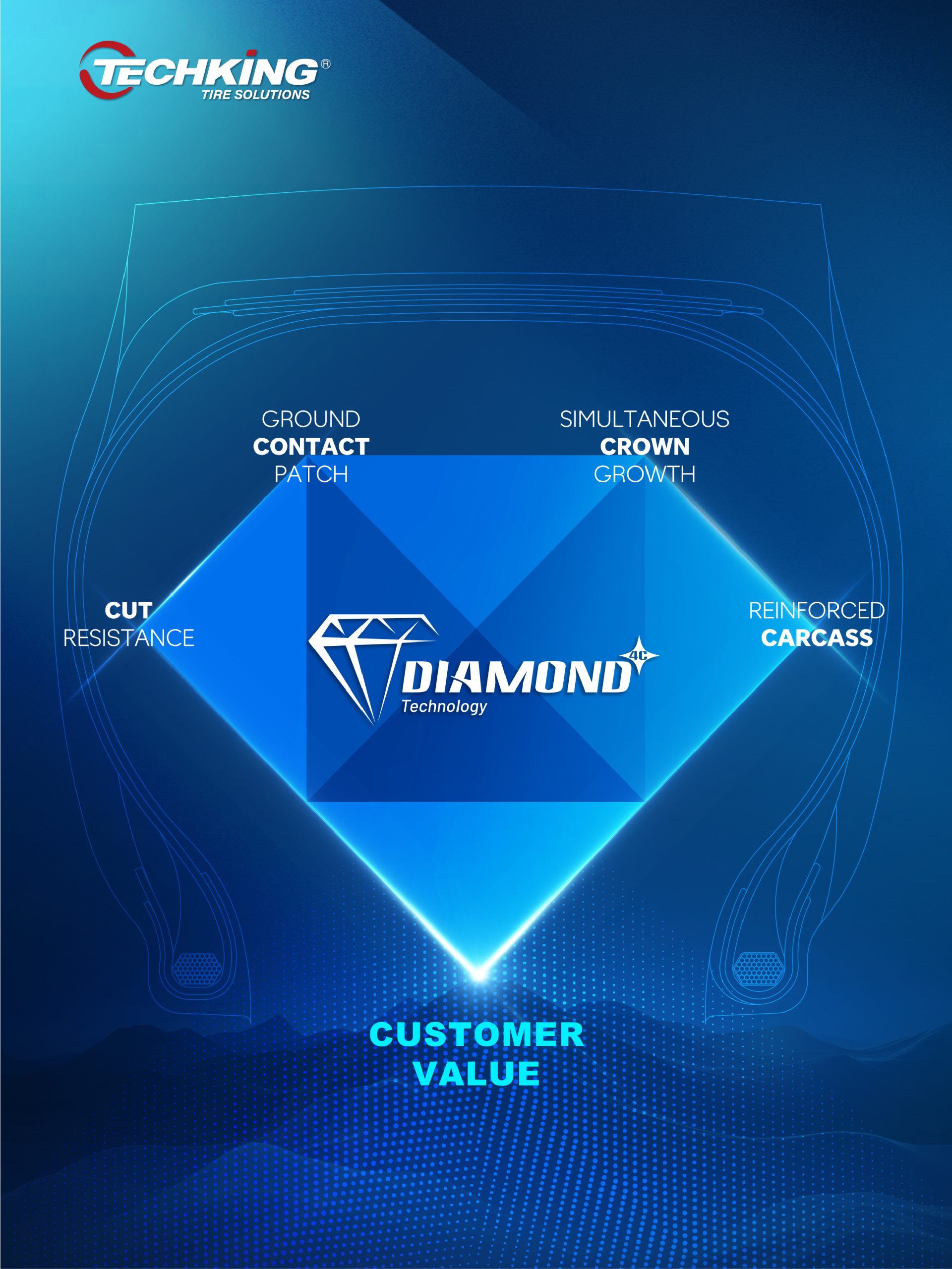 Diamond 4C Tire Technology for TECHKING TBR Off-Road Tires